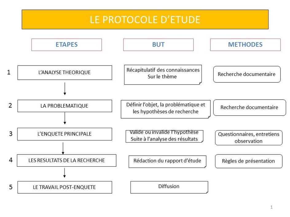 EXERCICE